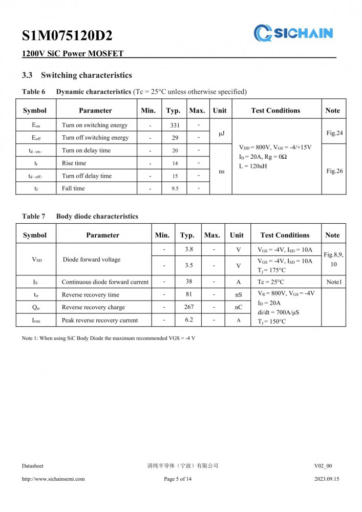S1M075120D2 technical document page 5