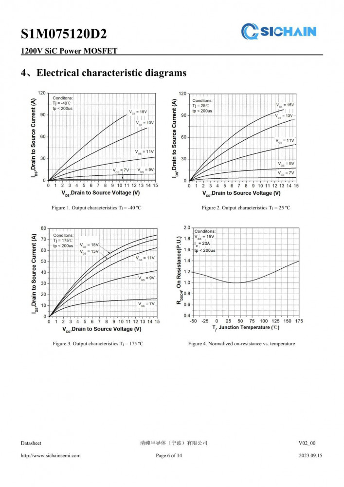 S1M075120D2 technical document page 6