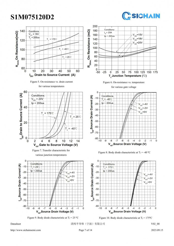 S1M075120D2 technical document page 7