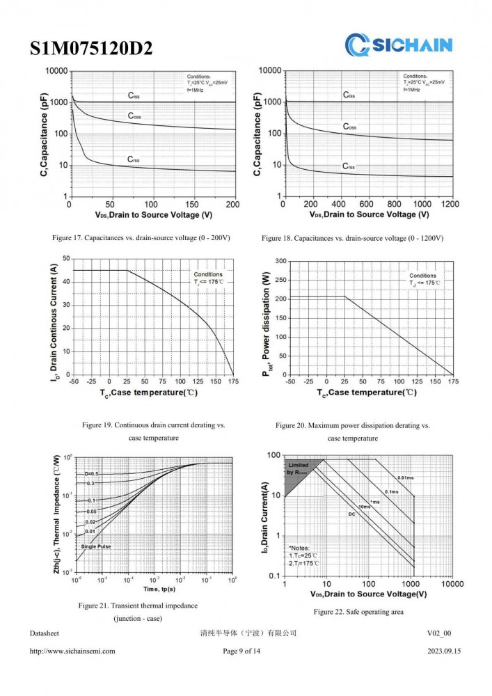 S1M075120D2 technical document page 9