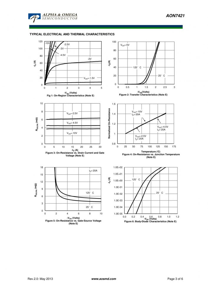 AON7421 datasheet page 3