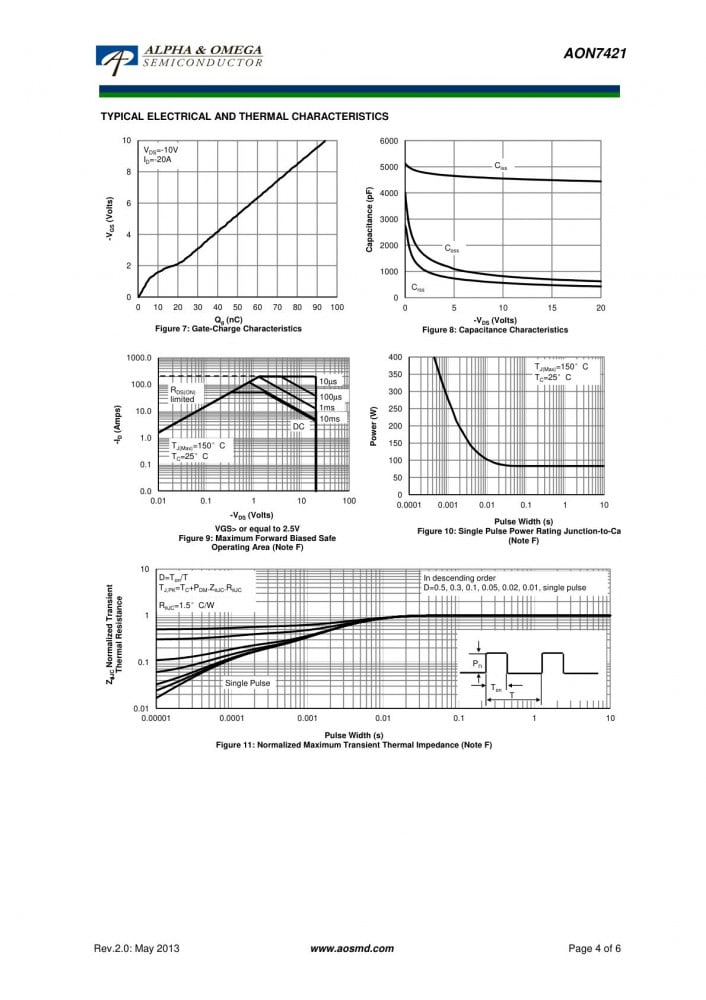 AON7421 datasheet page 4