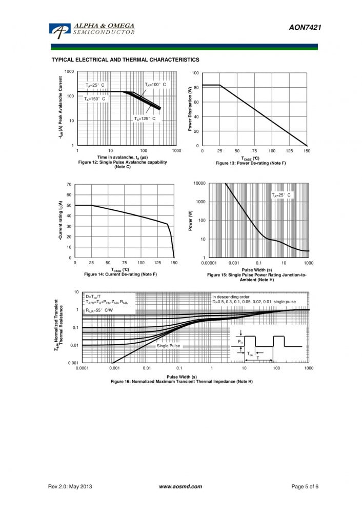 AON7421 datasheet page 5