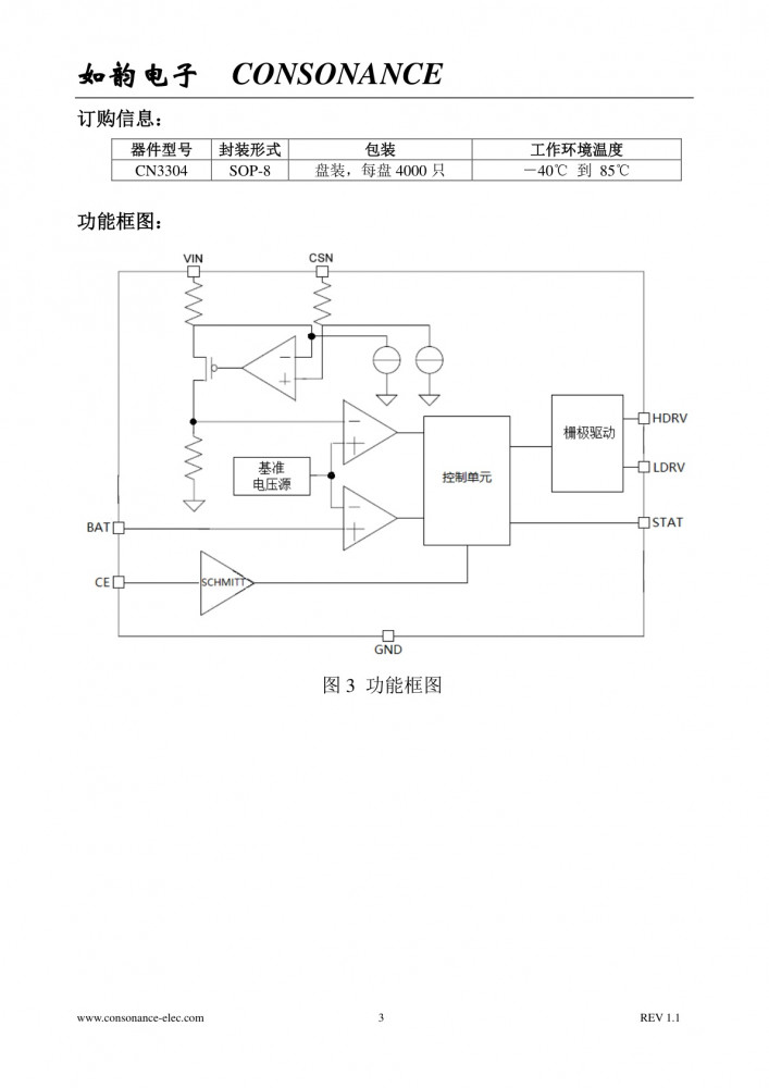 CN3304 datasheet page 3