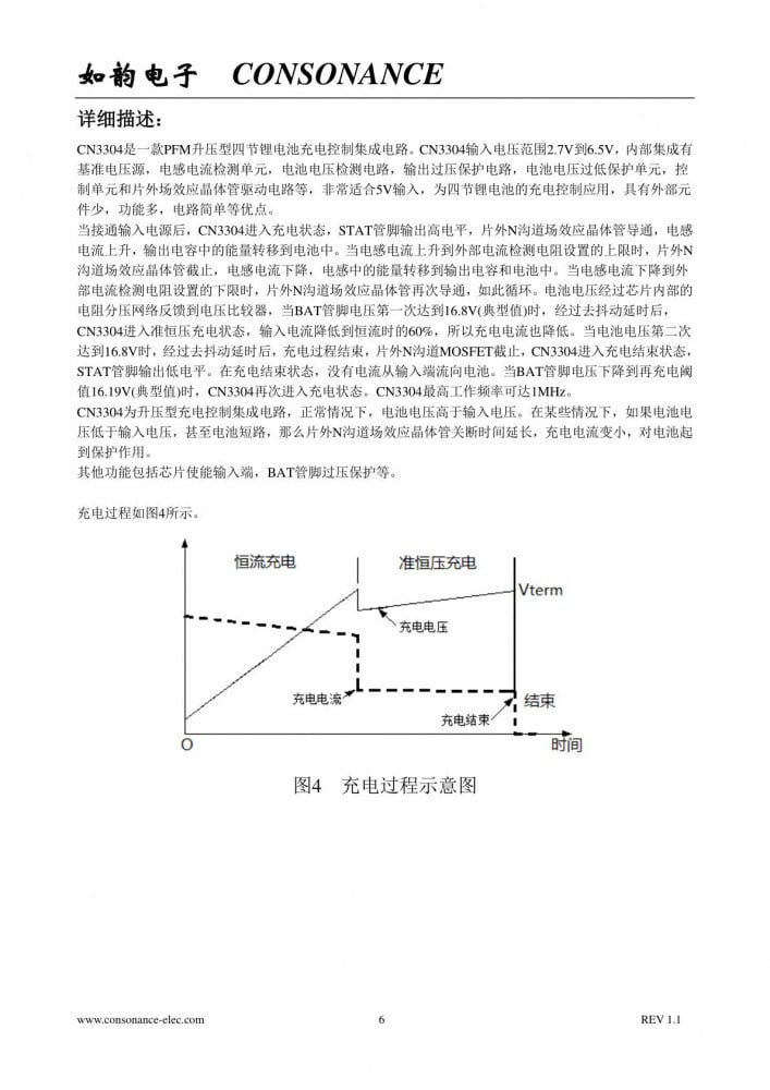CN3304 datasheet page 6