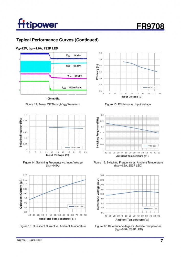 FR9708S6 datasheet page 7