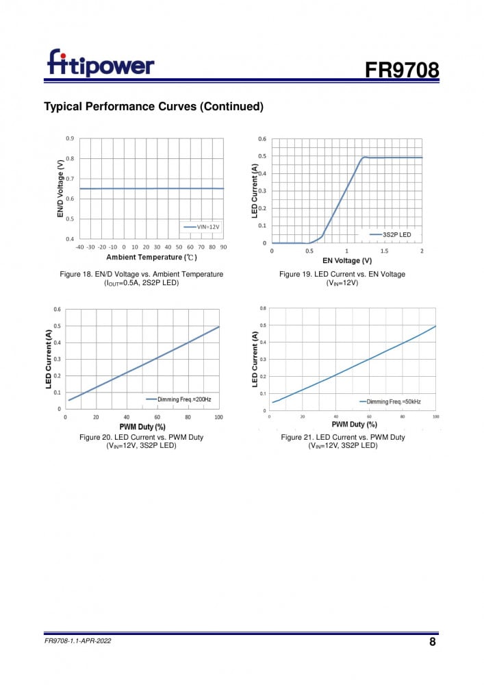 FR9708S6 datasheet page 8