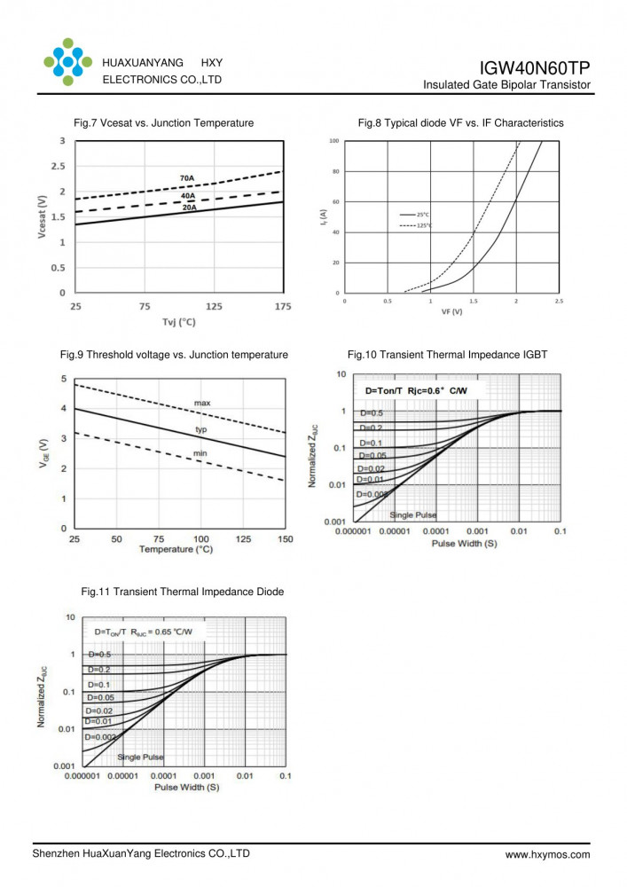 IGW40N60TP-HXY datasheet page 4