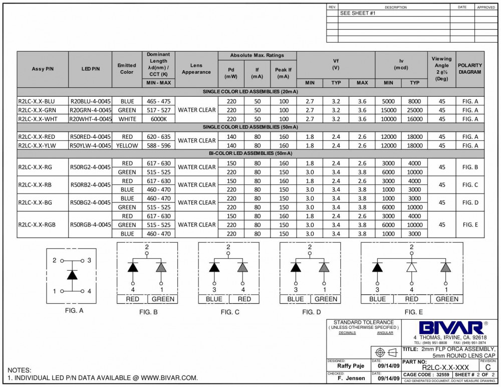 BIVAR R2LC series electrical characteristics page 2