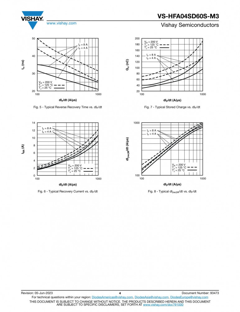 VS-HFA04SD60S datasheet page 4