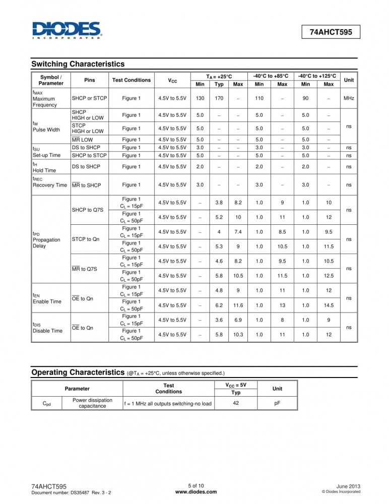 74AHCT595T16-13 datasheet page 5