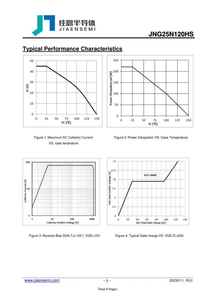 JNG25N120HS datasheet page 3