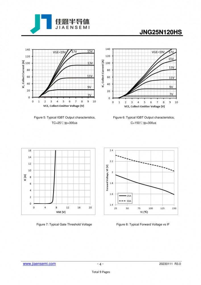 JNG25N120HS datasheet page 4
