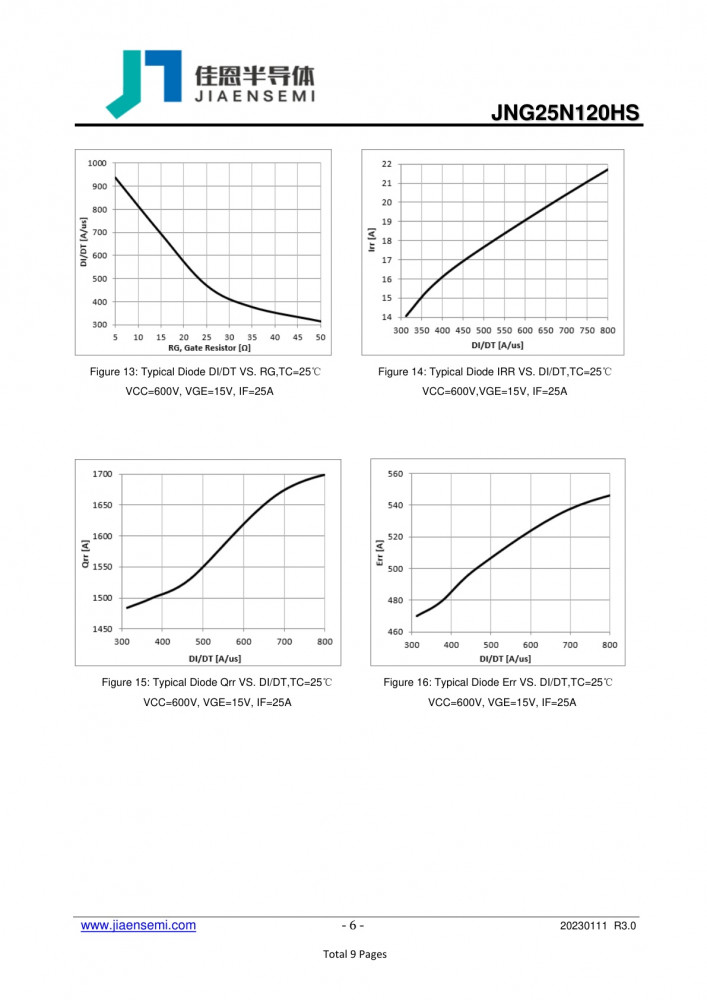 JNG25N120HS datasheet page 6