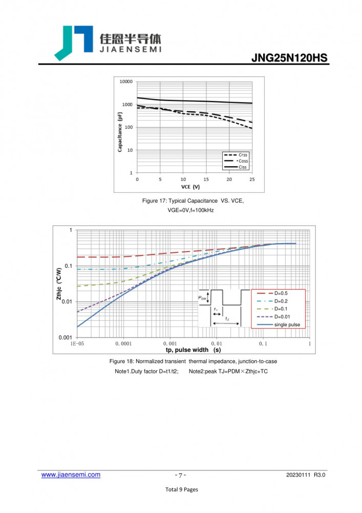 JNG25N120HS datasheet page 7