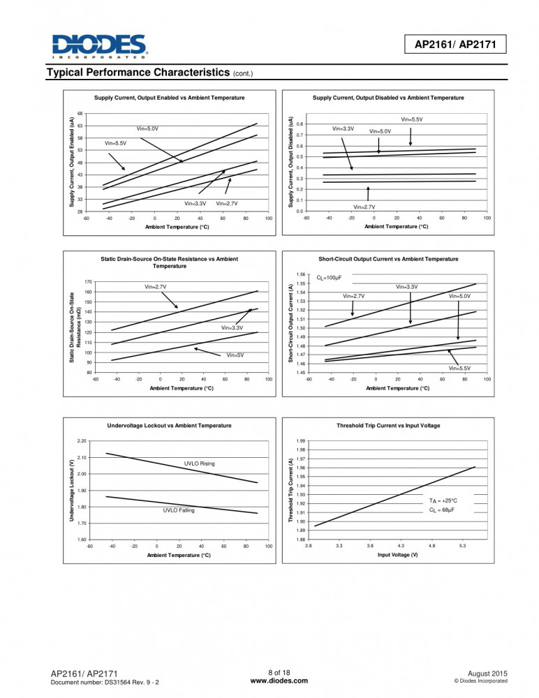 AP2171MPG-13 datasheet page 8