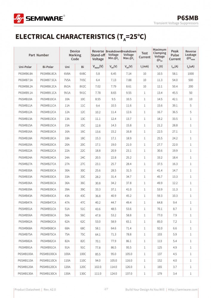 P6SMB series datasheet page 2