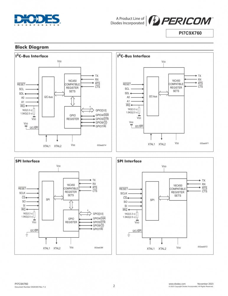 PI7C9X760 datasheet page 2