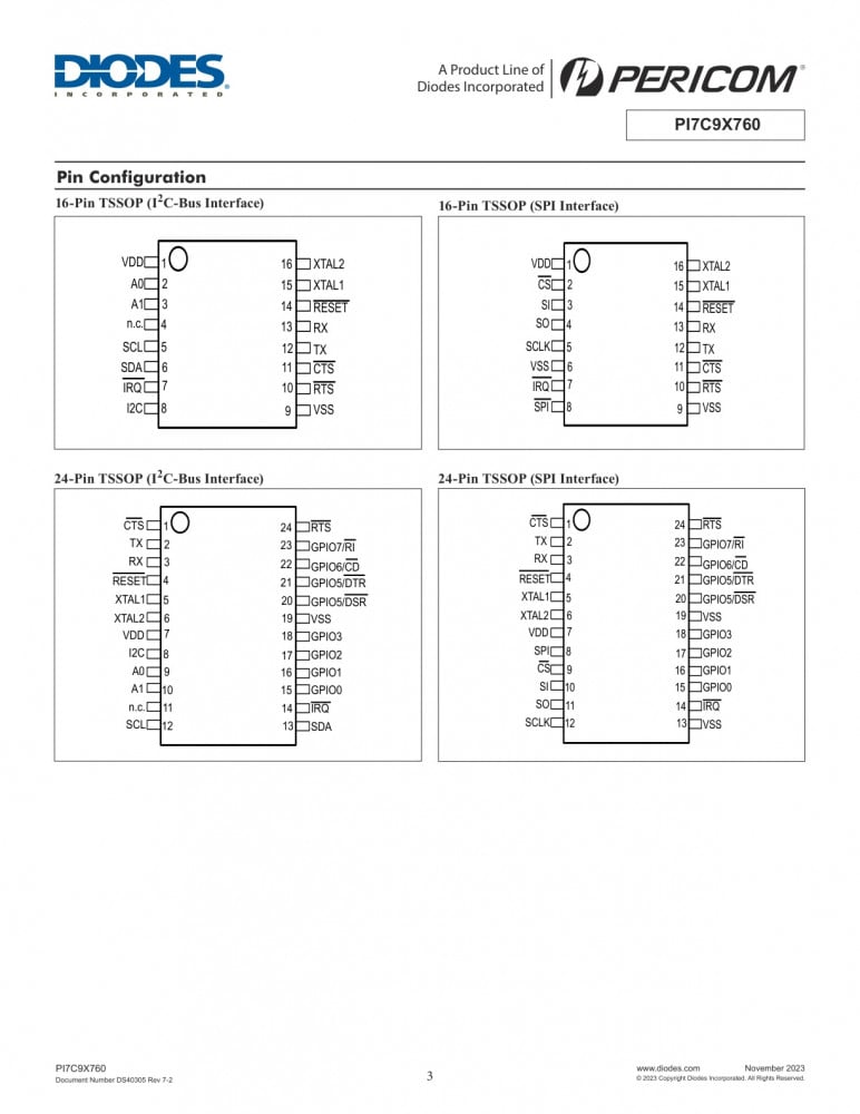 PI7C9X760 datasheet page 3