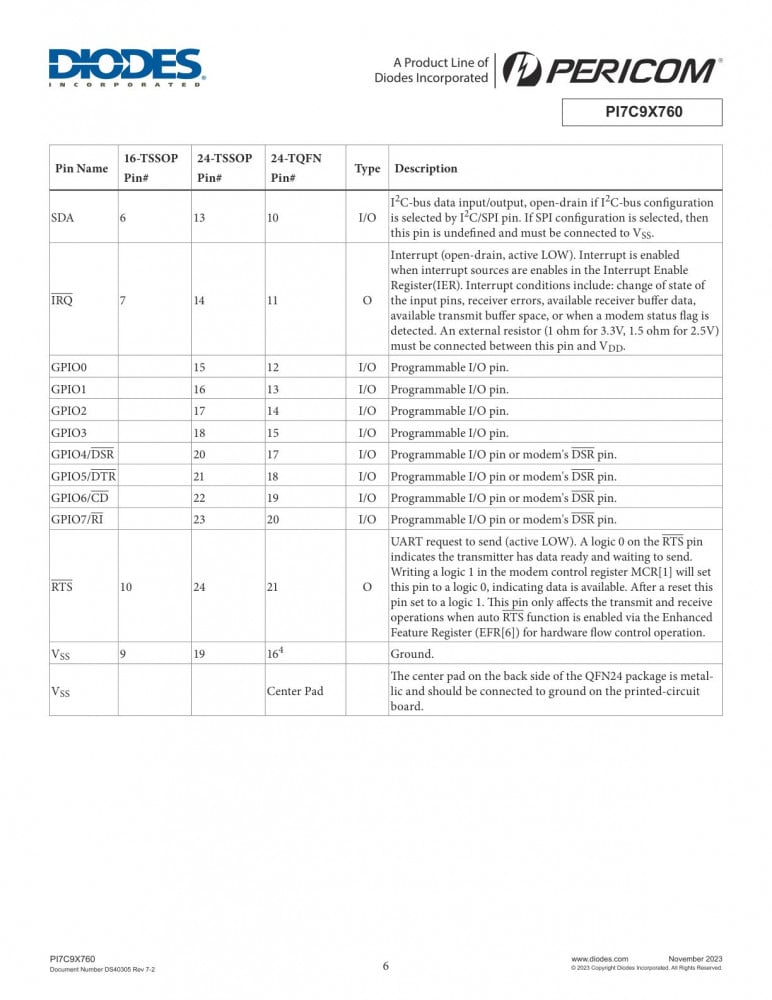 PI7C9X760 datasheet page 6
