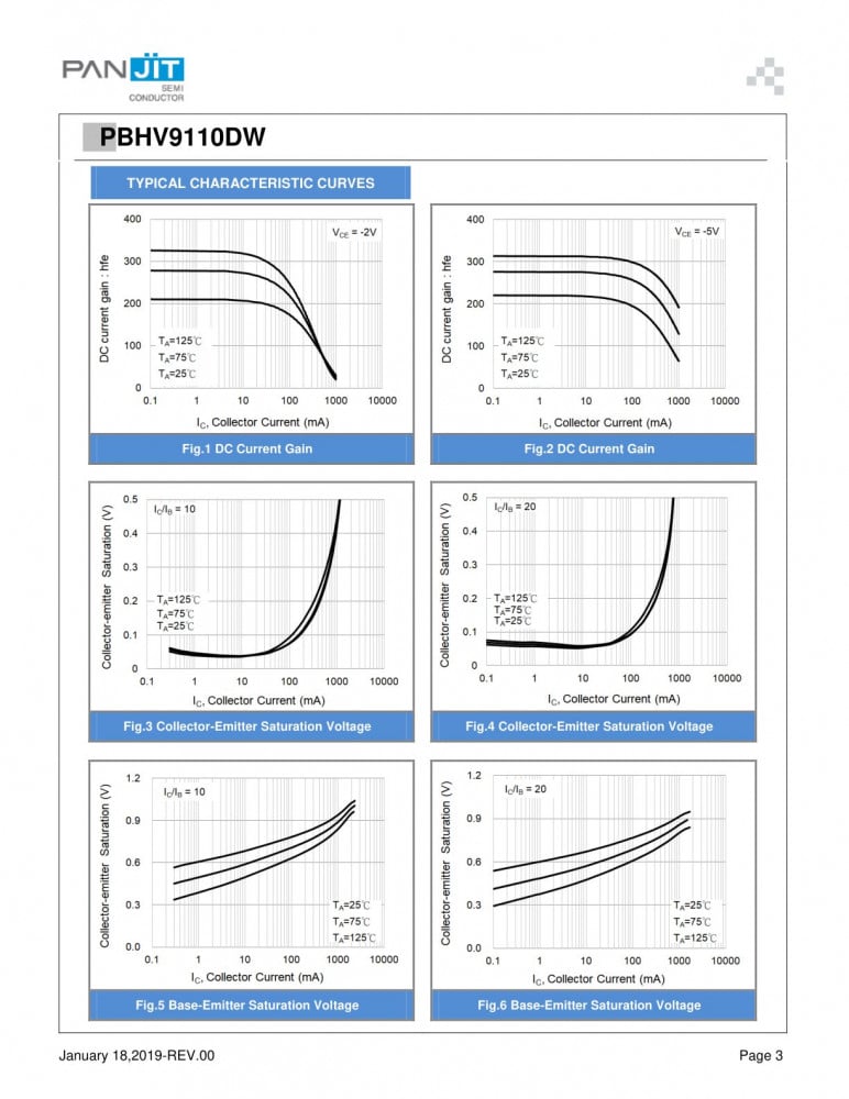 PBHV9110DW datasheet page 3