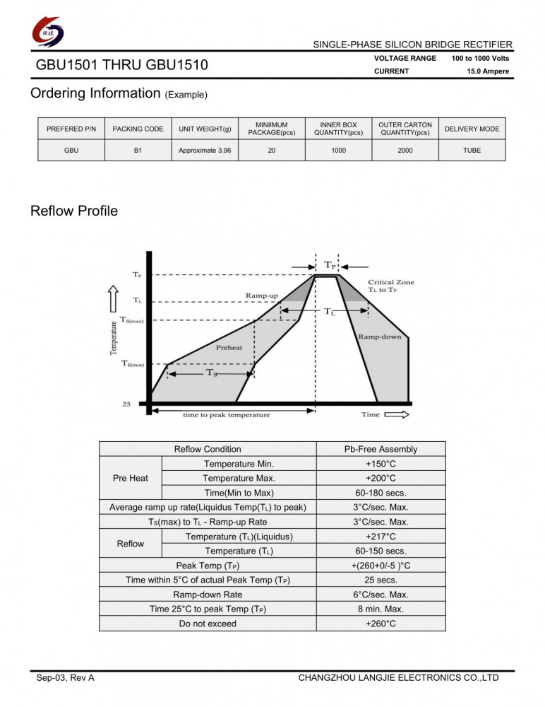GBU1510 datasheet page 3