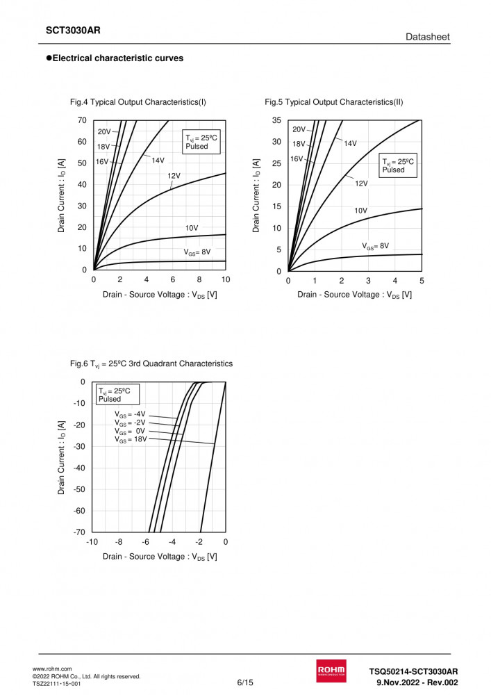 SCT3030ARC14 document page 6