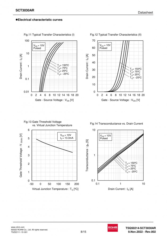 SCT3030ARC14 document page 8