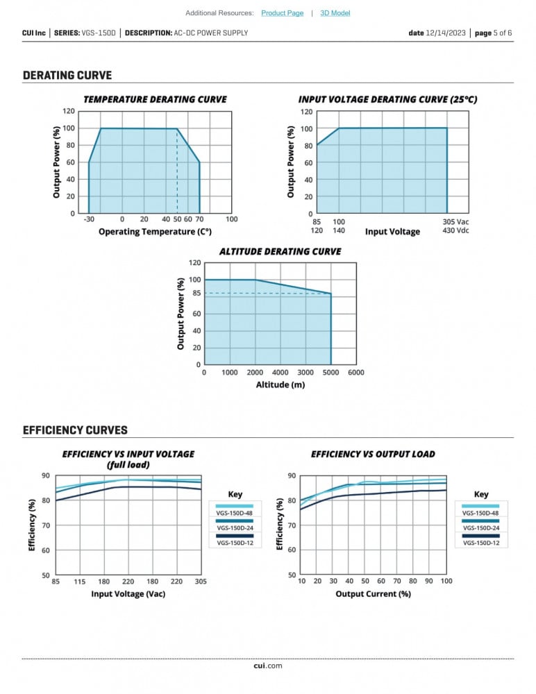 VGS-150D-15 datasheet page 5