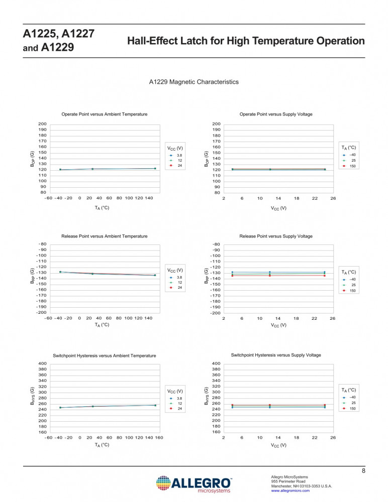 A1227LUA-T datasheet page 9
