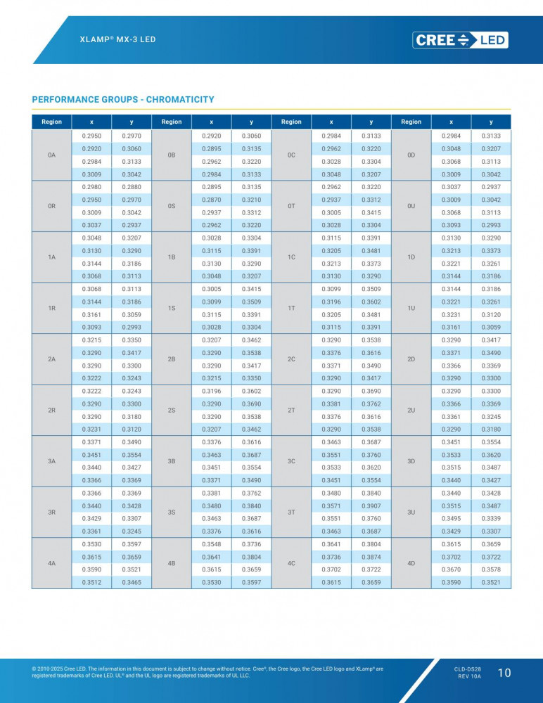 MX3AWT datasheet page 10
