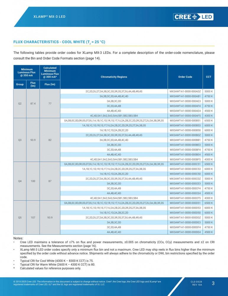 MX3AWT datasheet page 3