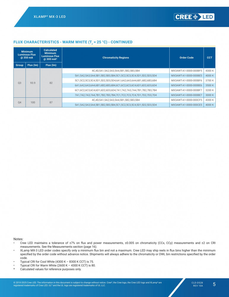 MX3AWT datasheet page 5