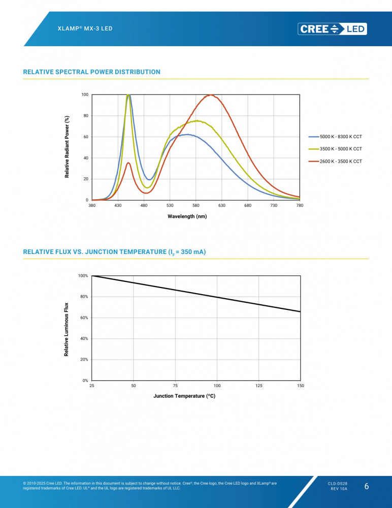 MX3AWT datasheet page 6