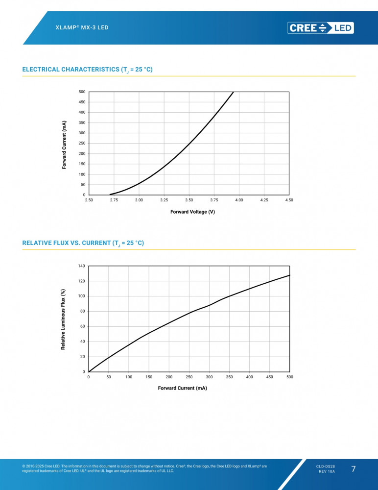 MX3AWT datasheet page 7