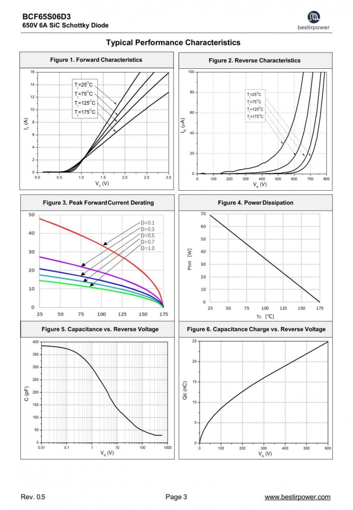 BCF65S06D3 datasheet page 3