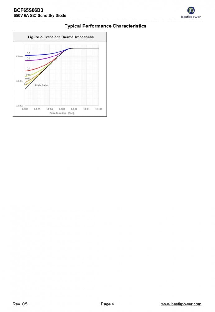 BCF65S06D3 datasheet page 4