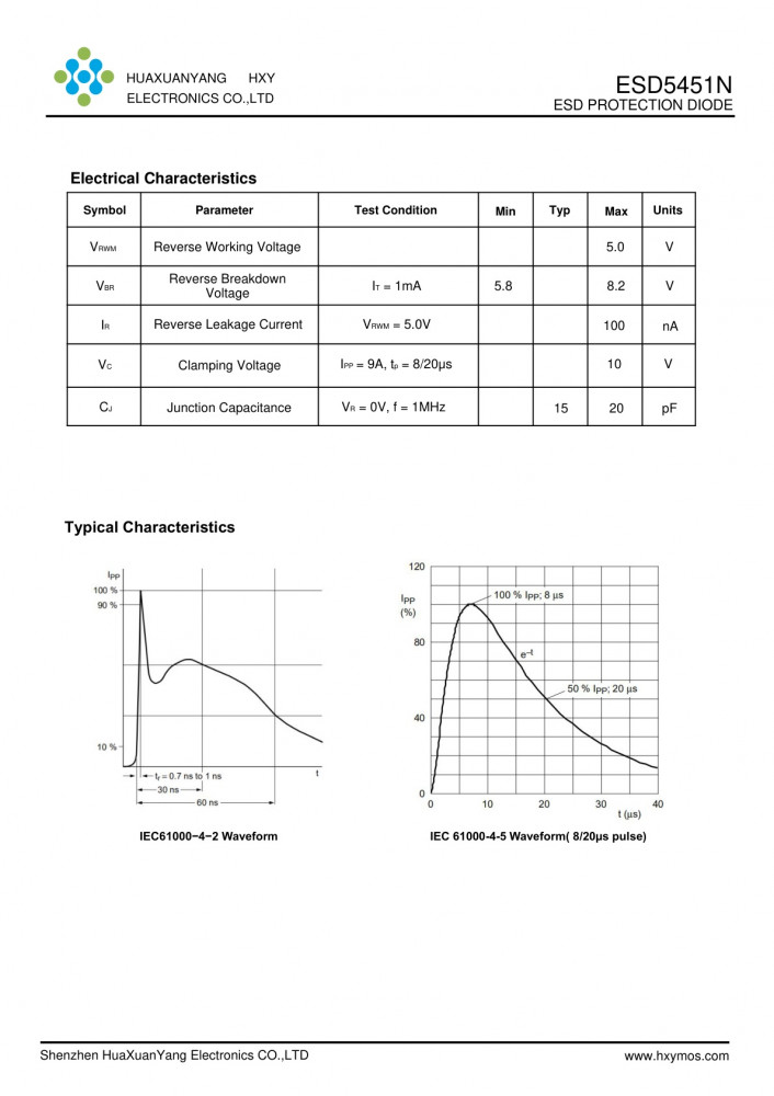 ESD5451N datasheet page 2