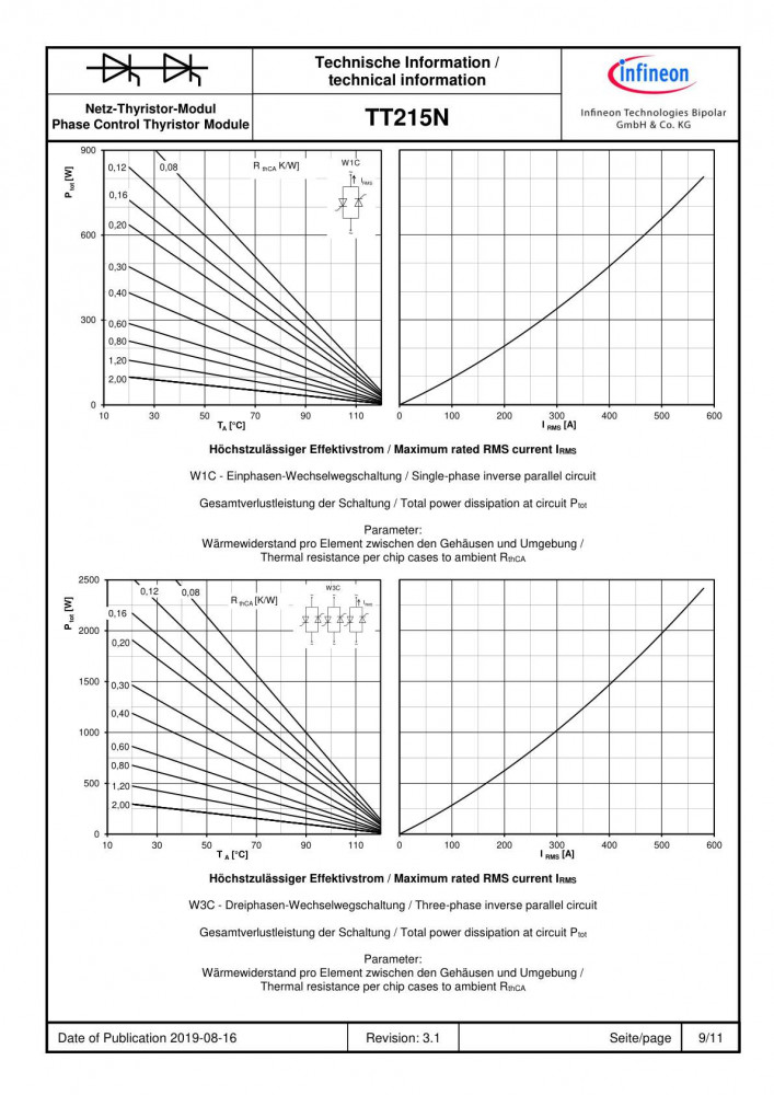 TT215N20KOF document page 9