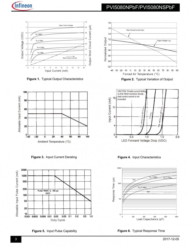 PVI5080NSPBF datasheet page 3