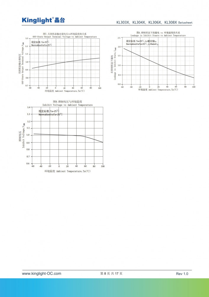 Kinglight KL3031 datasheet page 8
