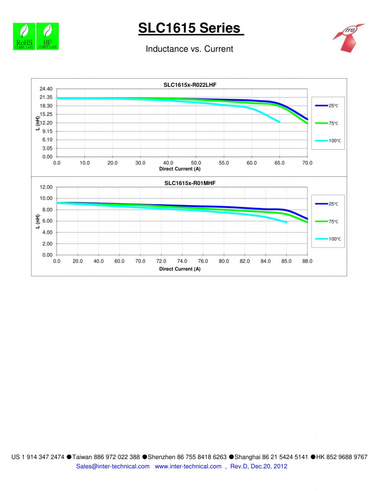 SLC1615 technical document page 2