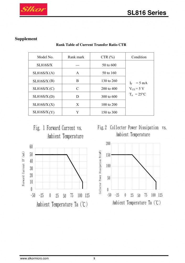 SL816S-C datasheet page 3
