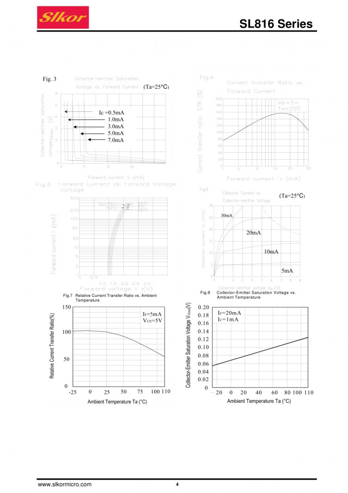 SL816S-C datasheet page 4