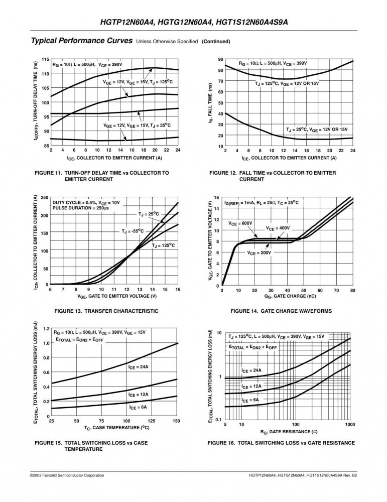 HGTG12N60A4 datasheet page 5