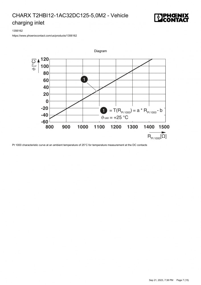 Phoenix Contact 1356162 technical document page 7