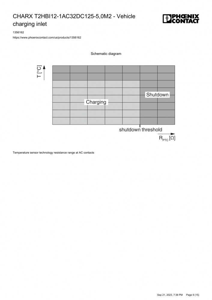 Phoenix Contact 1356162 technical document page 9