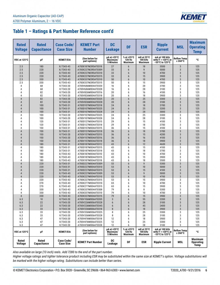 KEMET A700 datasheet page 6