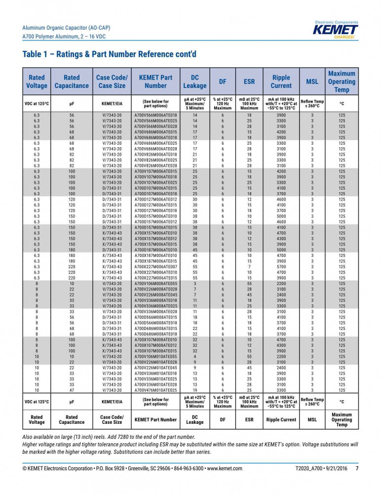 KEMET A700 datasheet page 7