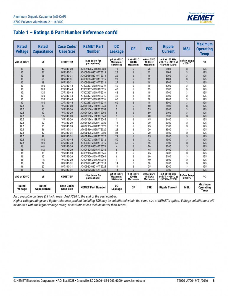 KEMET A700 datasheet page 8